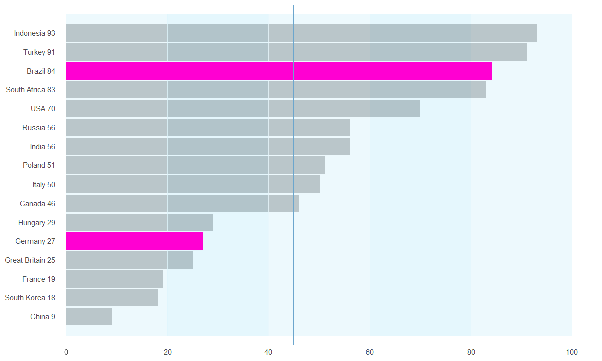 DataViz in R | 01. Bar Chart Simple