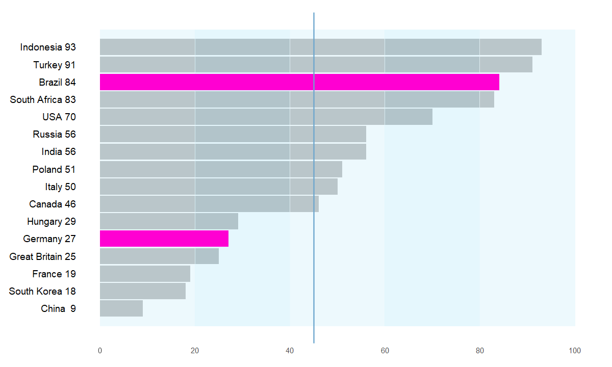 DataViz in R | 01. Bar Chart Simple